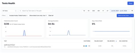 Stability Widget In Custom Dashboards Browserstack Docs
