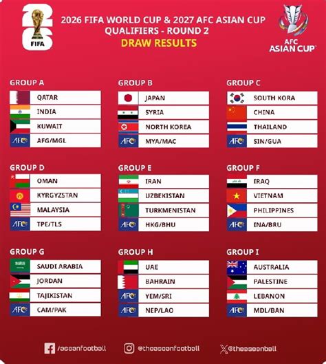 ตารางคัดบอลโลกโซนเอเชีย เวลาไทย เริ่มวันนี้ Pantip
