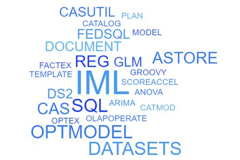 Interactive Procedures In Sas The Do Loop