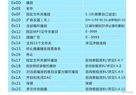 mini mp3 player播放器简介与stc12例程 dfplayer mini csdn博客