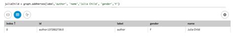 Getting Started Quick Start With Datastax Studio Datastax