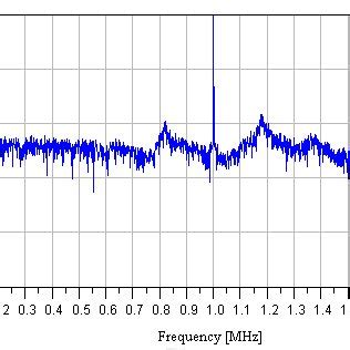 A The Output Spectrum Of First Stage B The Output Spectrum Of The Download Scientific