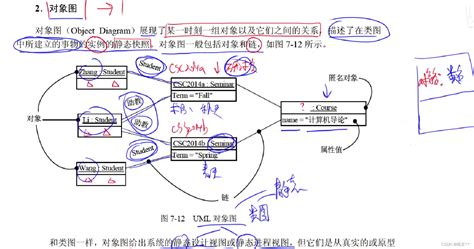 软考之UML图 软考uml图 CSDN博客