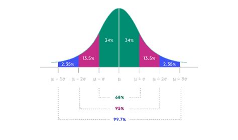 How To Find Outliers In Sql Absentdata