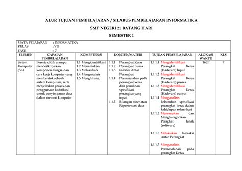 Atp Informatika Kelas 7 Alur Tujuan Pembelajaran Silabus