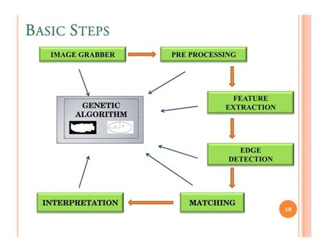 Intelligent Tutorial System Pdf