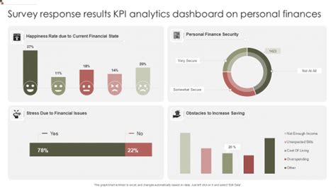 Survey Response Results Kpi Analytics Dashboard On Personal Finances
