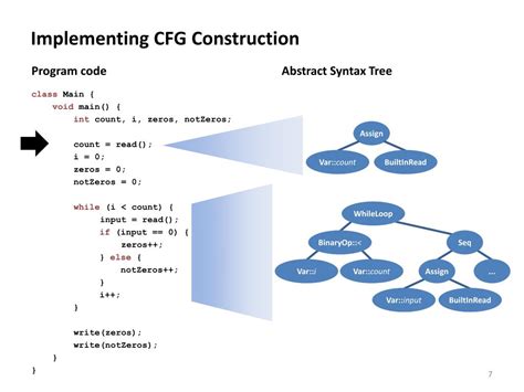 Ppt Advanced Compiler Design Powerpoint Presentation Free Download Id 2873401