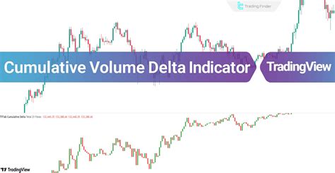 Volatility For Tradingview Free