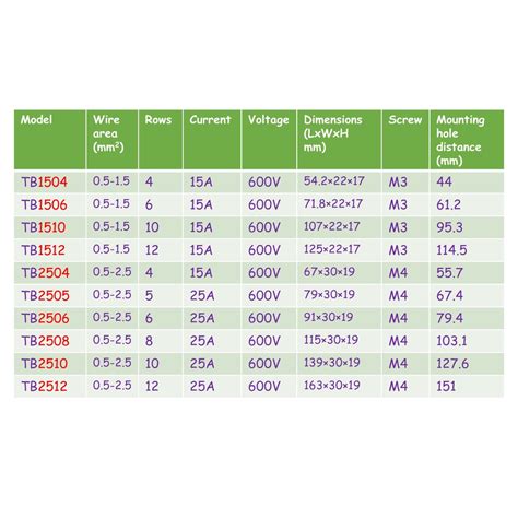 One Row Only H Max Sp A A A A A A Pvc Cable Wire