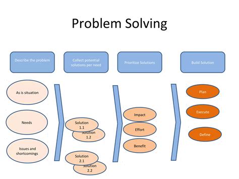 Problem Solving Ppt