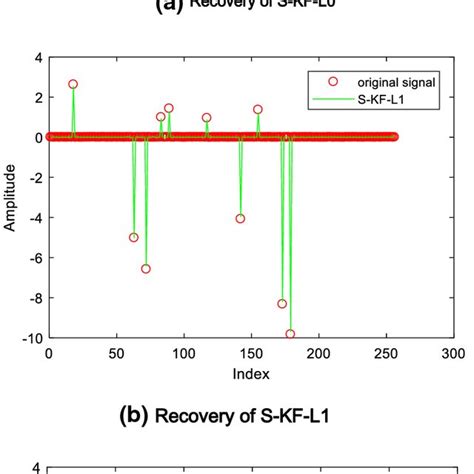 Signal Recovery Of Three Algorithms In The 10th Observation Download