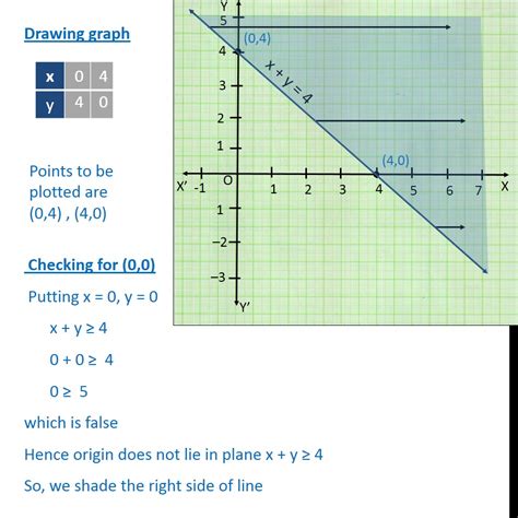 Question 4 Solve Inequality X Y 4 2x Y