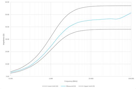 A Small Compact 15am Cispr 25 Lisn Overing Great Performance And An Affordable Price Offered