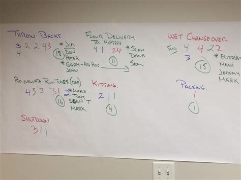 Project Selection Technique