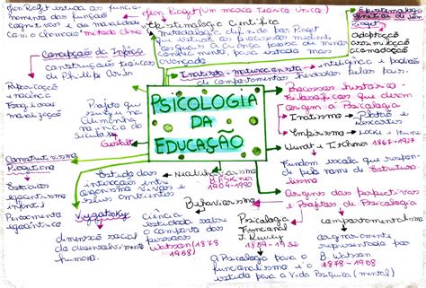 Mapa Mental Psicologia Da Educação Psicologia Da Educação I