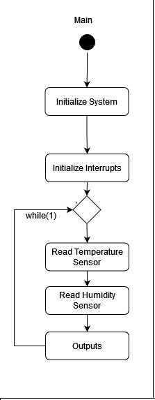 Software Proposal Egr Team