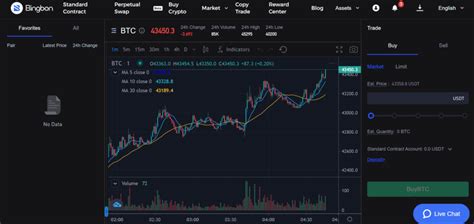 Bingx Review Copy Trading Platfom June 2025 Coincodecap