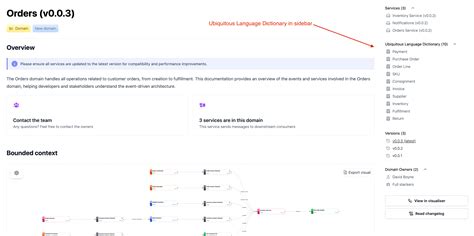 domain language dictionary eventcatalog