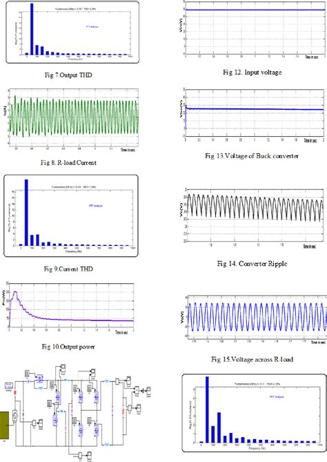 Figure 11 From Performance Evaluation Of Active Power Decoupling Apd Based Single Phase Full