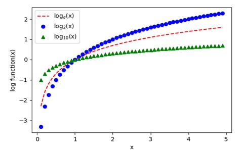 Sensors Free Full Text A Novel Hardwaresoftware Co Design And Implementation Of The Hog