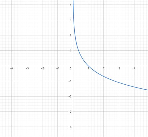 Algebra Y Trigonometria Exercise Quizlet