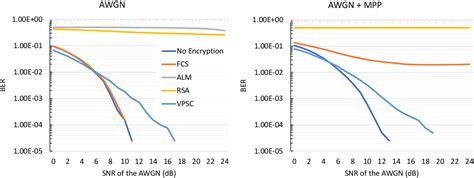 Pdf Physical Layer Encryption Using A Vernam Cipher Semantic Scholar