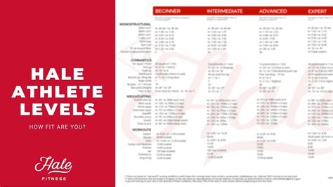 Crossfit Athlete Level Standards
