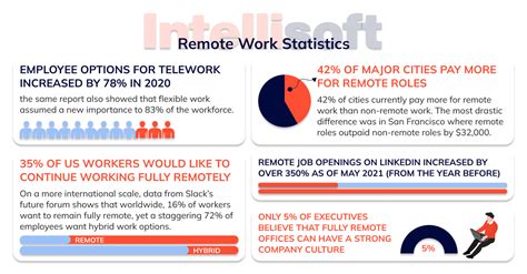 Remote Development Team Structure In A Nutshell By Intellisoft Medium