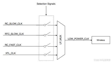 【esp32】esp Idf开发 低功耗管理rtc唤醒和按键唤醒例程esp32 Rtc Csdn博客