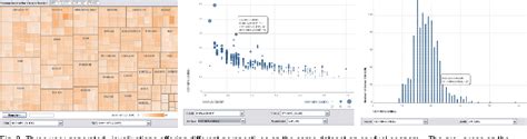 Figure 3 From Visualization Programmer Semantic Scholar