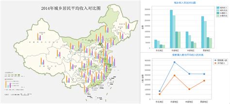 绘制统计图表