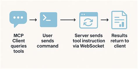 Browser Mcp Explained Ai Powered Browser Automation Via The Mcp