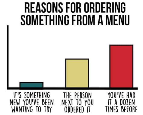 12 Funny Charts That Youll Relate To If You Hate Making Decisions