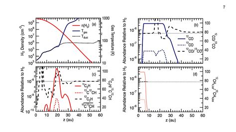 The Carbon Isotopic Ratio And Planet Formation Astrobiology