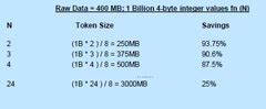 SAP IQ Wikipedia