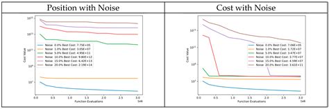 dynamical sphere regrouping particle swarm optimization a proposed