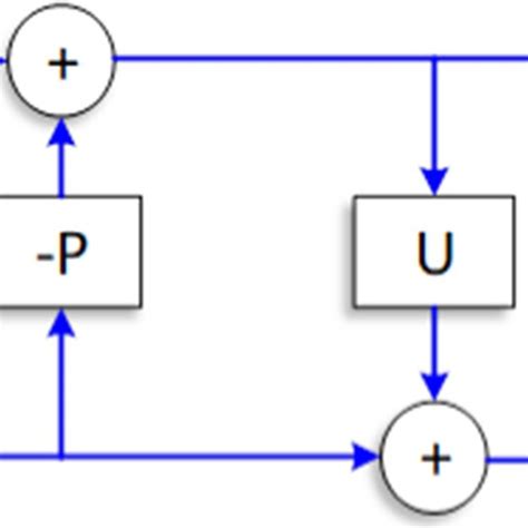 The Block Diagram Of The Color Transformation Method Download
