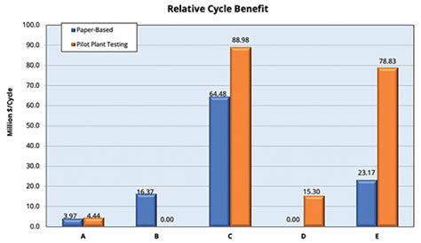 Refinery Catalyst Selection Facts And Fictions Every Refiner Should Know