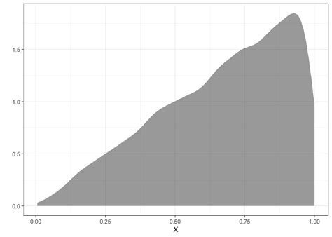Chapter 11 Continuous Random Variables Probability And Statistics For
