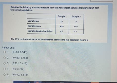 Solved Consider The Following Summary Statistics From Two Chegg