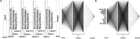 Author Correction Application Of A Convolutional Neural Network For Predicting The Occurrence