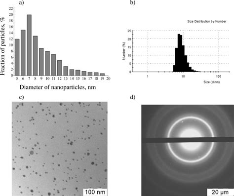 Size Distributions Of Silver Nanoparticles Estimated From The Tem