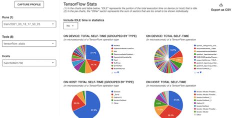 The Complete Guide To Ml Model Visualization With Tensorboard Intel