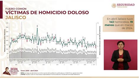 Jalisco Gobierno Del Estado De Jalisco
