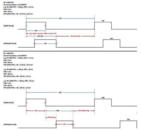 Pulse Generator With Nano Classic Nano Arduino Forum