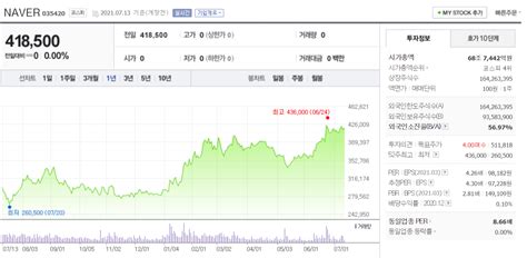 메타버스 관련주 1