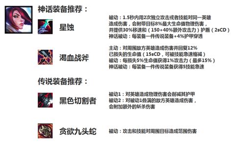 Lols11剑姬出装推荐无双剑姬s11中单出装顺序3dm网游