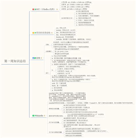 2019 2020 1 20175317 《信息安全系统设计基础》第一周学习总结 20175317zrw 博客园