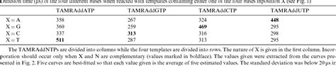 Table 1 From Single Nucleotide Polymorphism Detection Using Nanomolar